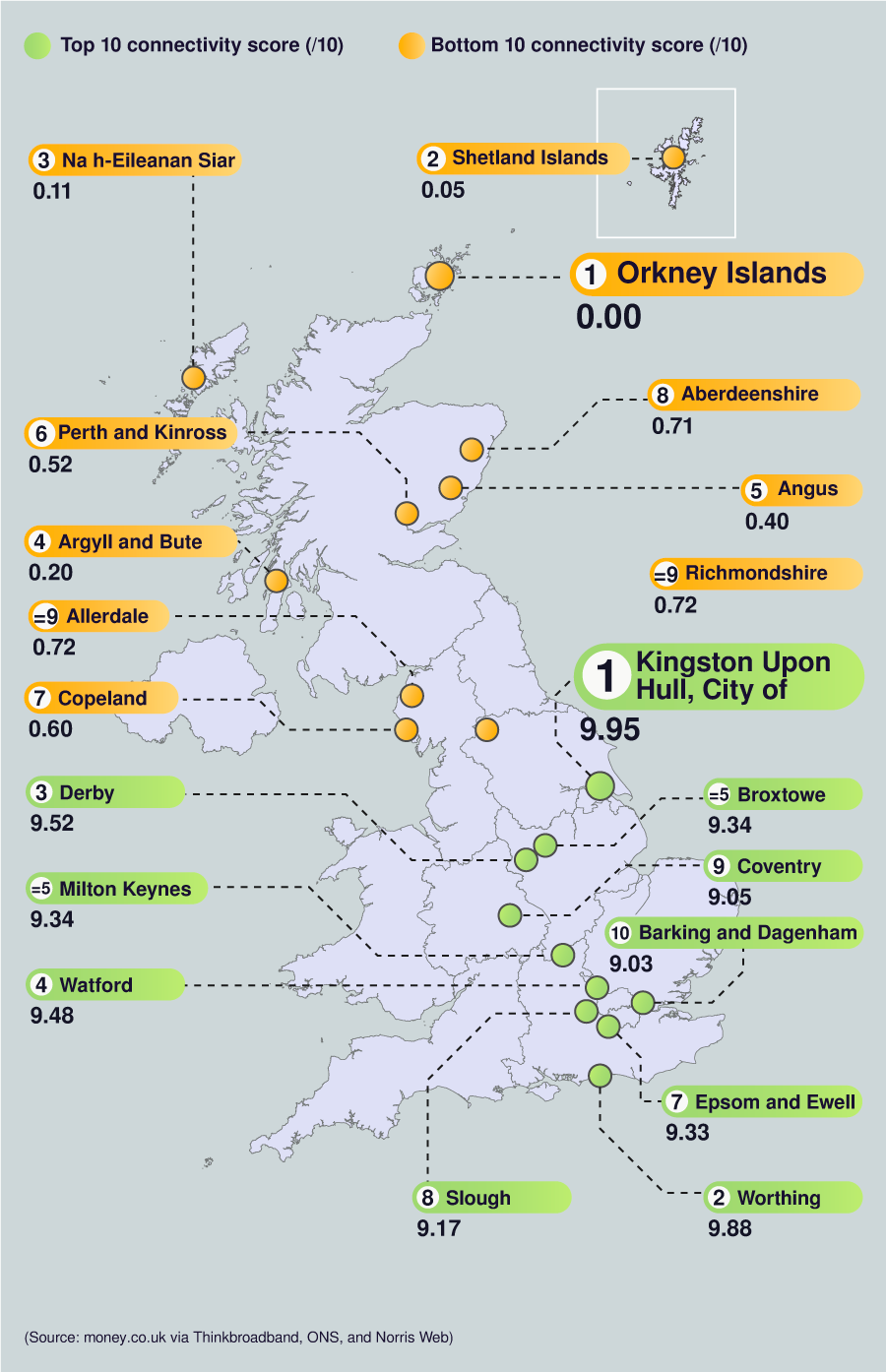 UK Broadband Statistics 2023 - Broadband Facts and Stats Report