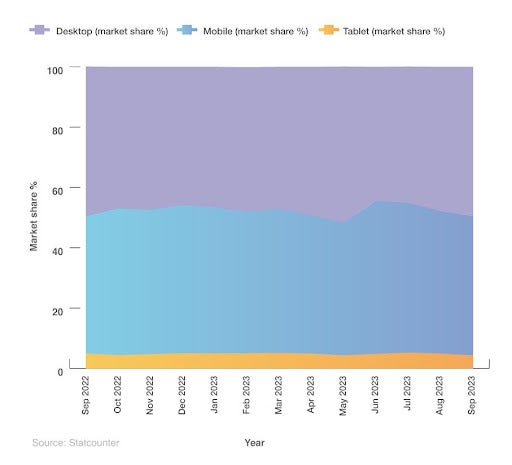 UK mobile phone market statistics 2023