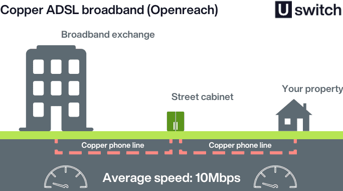 How to get broadband without a landline - Uswitch