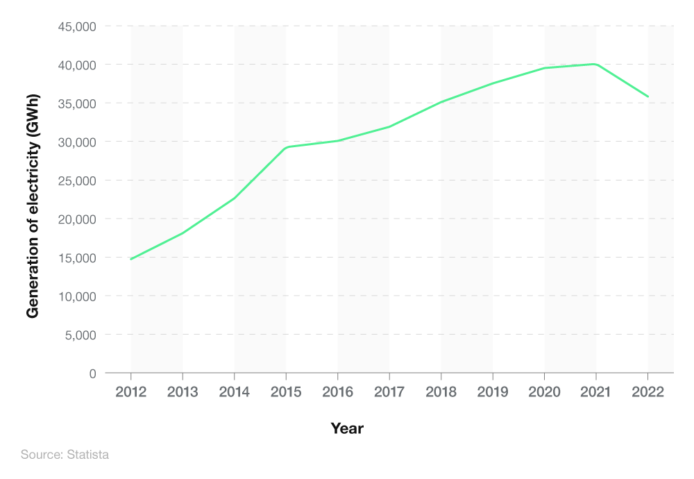 UK renewable energy statistics 2023