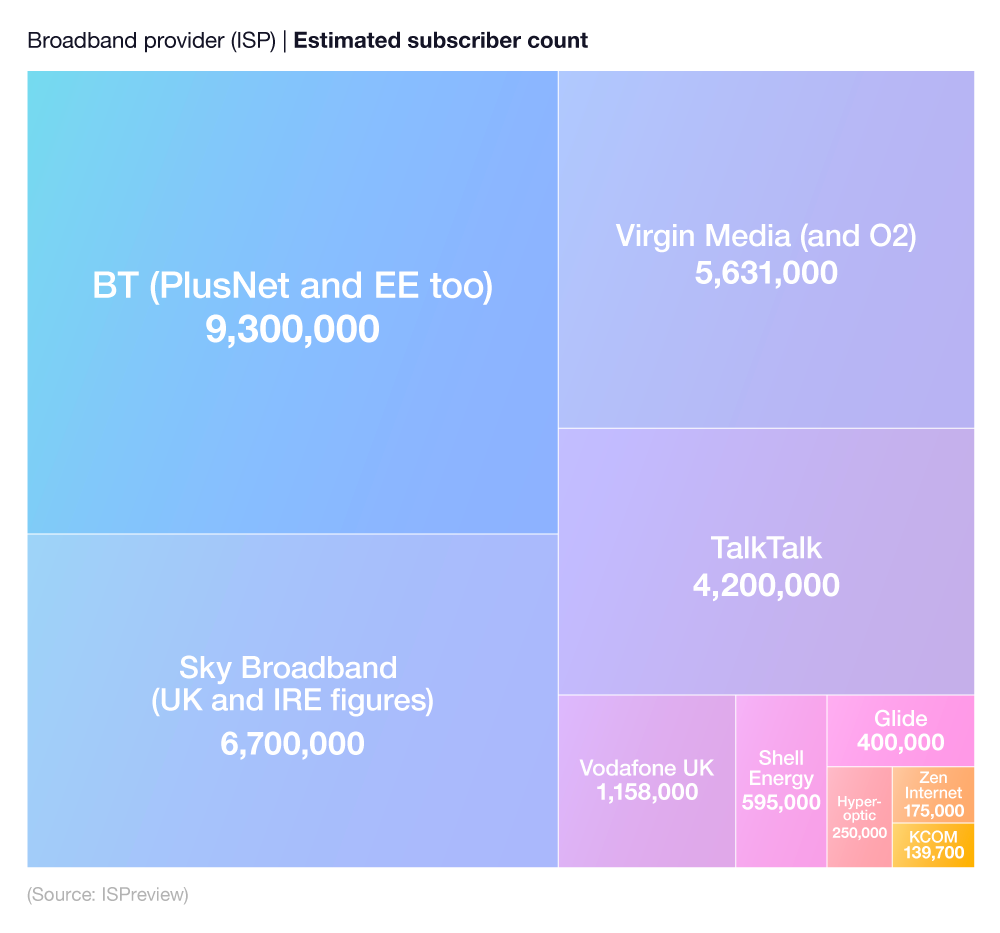 UK Broadband Statistics 2023 - Broadband Facts and Stats Report