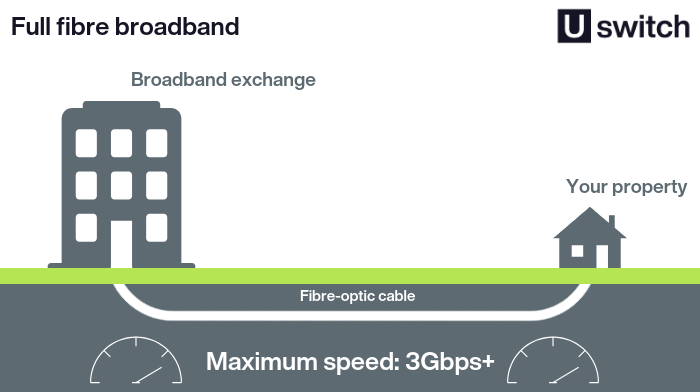 How to get broadband without a landline - Uswitch