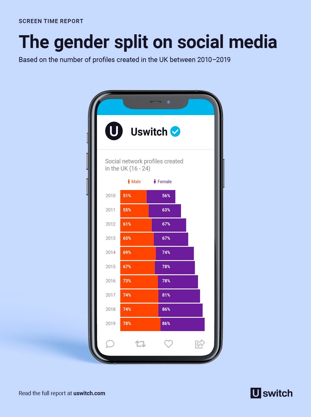 How much of your time is Screen Time?