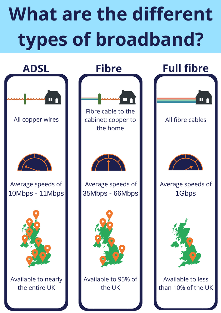 Fibre broadband | How does fibre optic broadband work?