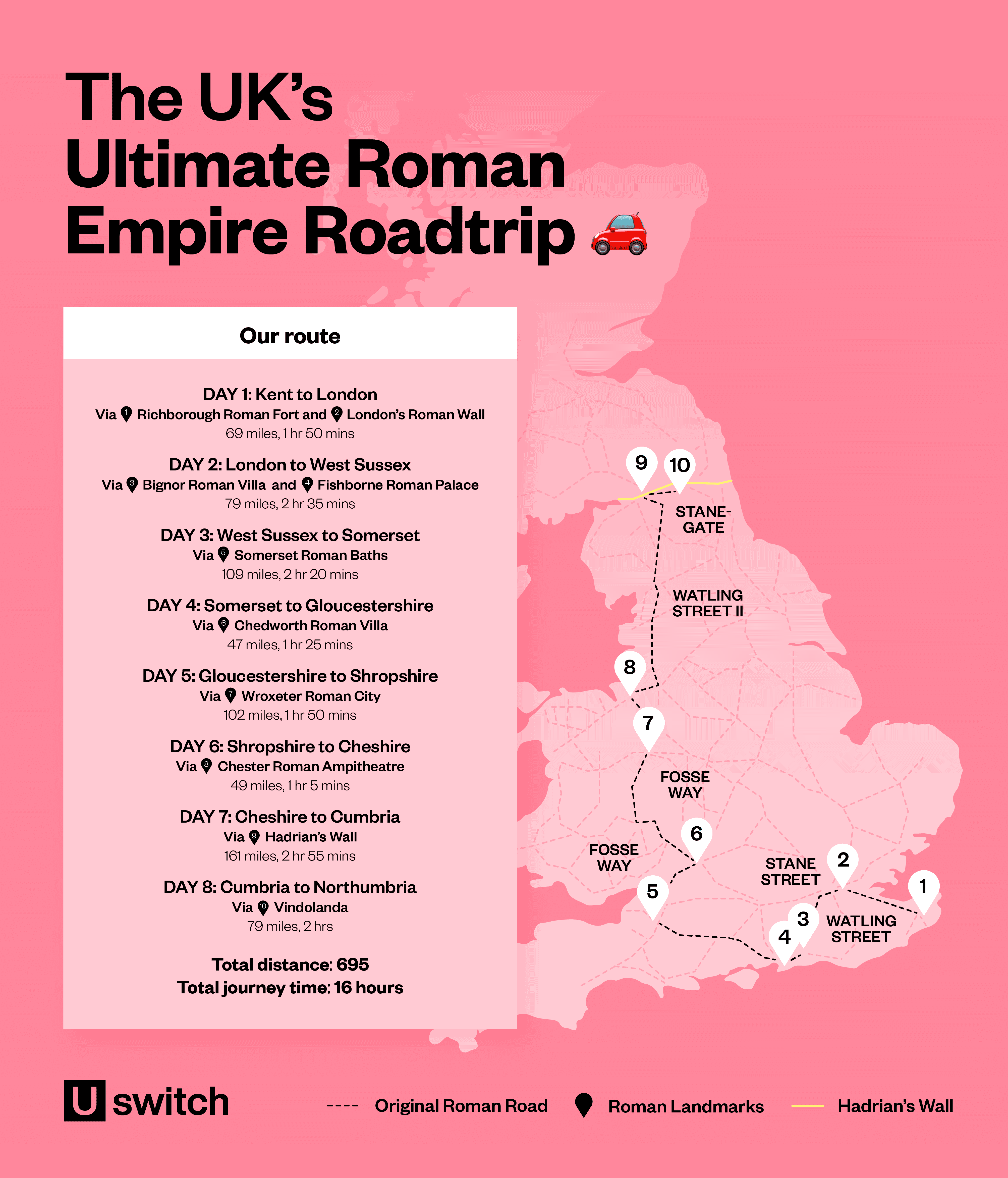 The UK's Ultimate Roman Empire Roadtrip