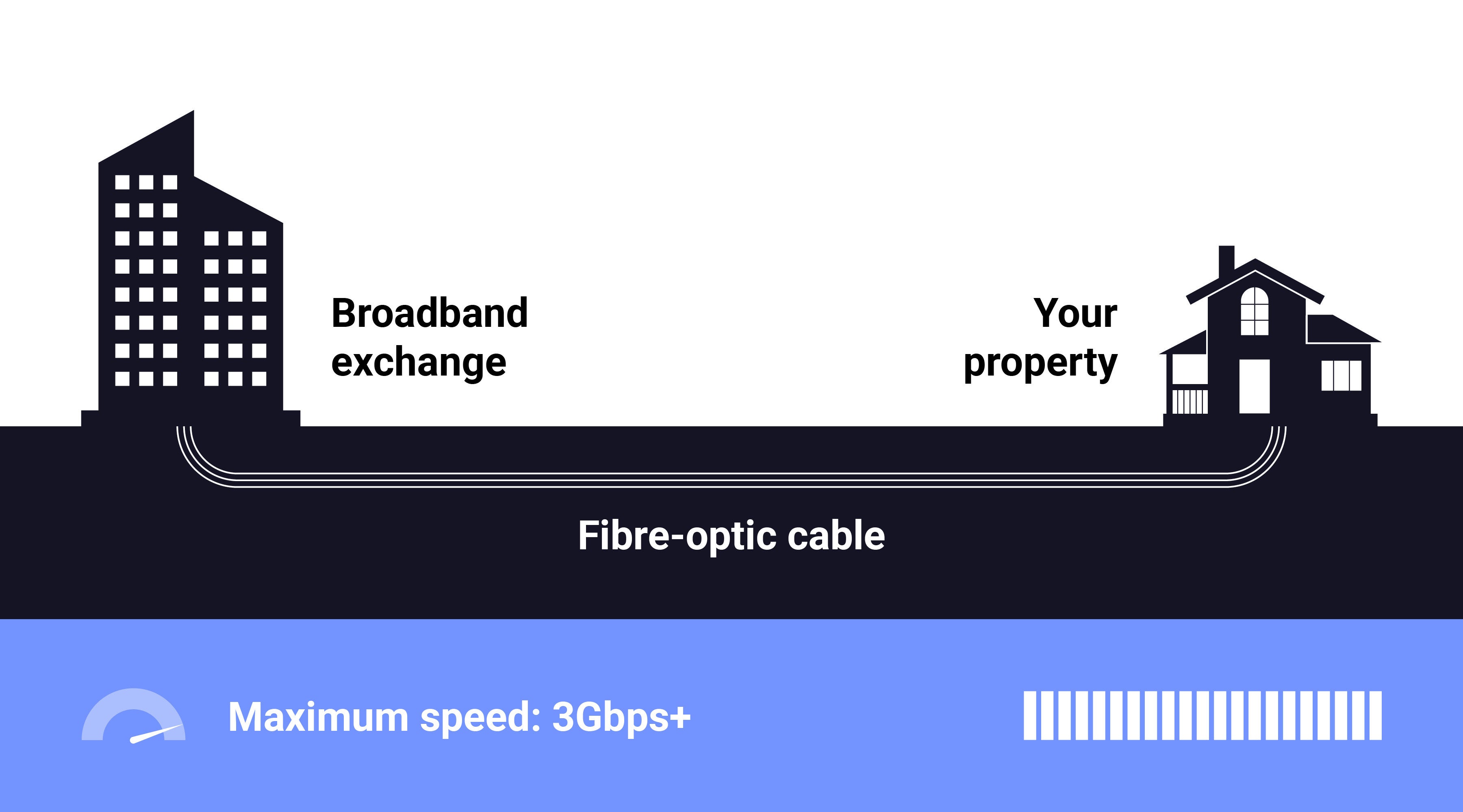 What is full fibre broadband? - Uswitch