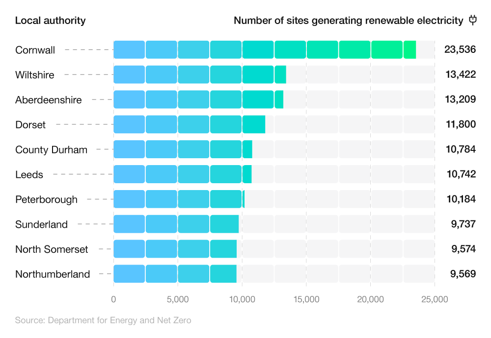 UK renewable energy statistics 2024