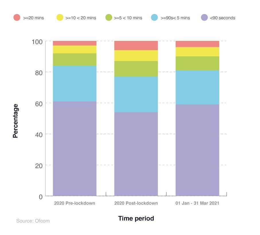 UK Mobile Phone Statistics 2024 - Stats Report