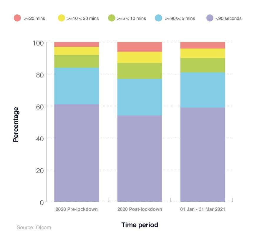 UK Mobile Phone Statistics 2024 - Stats Report