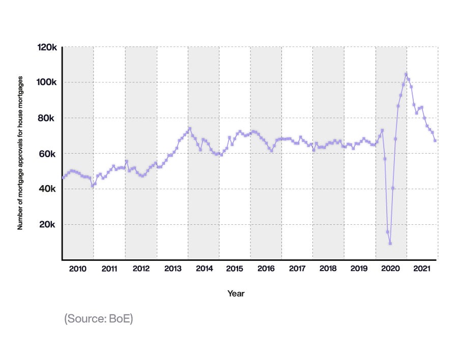 UK Mortgage Statistics 2023 - Mortgage Facts and Stats Report