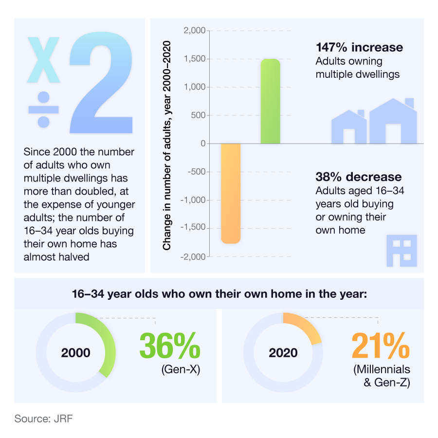 UK Mortgage Statistics 2023 - Mortgage Facts and Stats Report