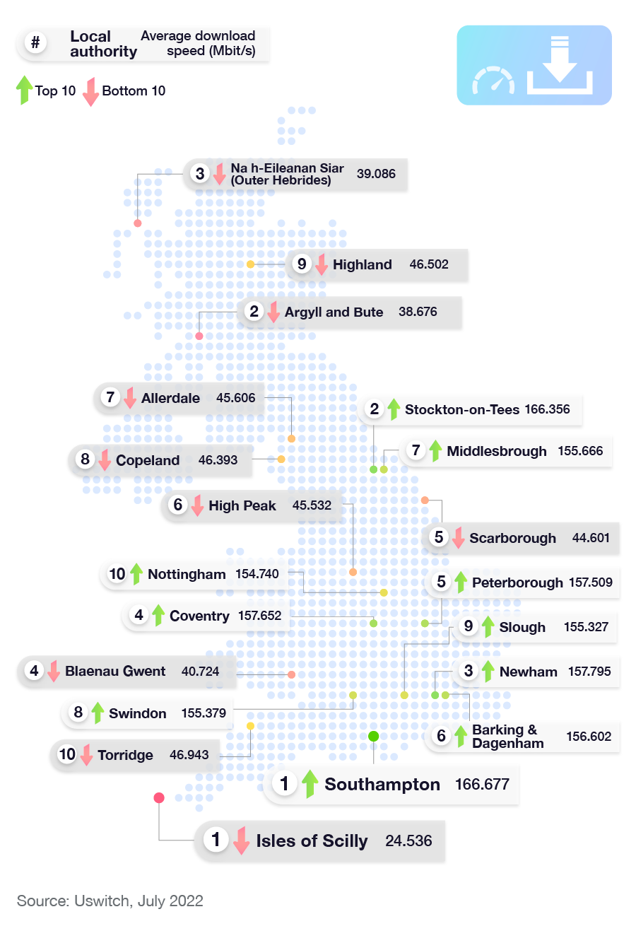 UK Broadband Speed Statistics 2023