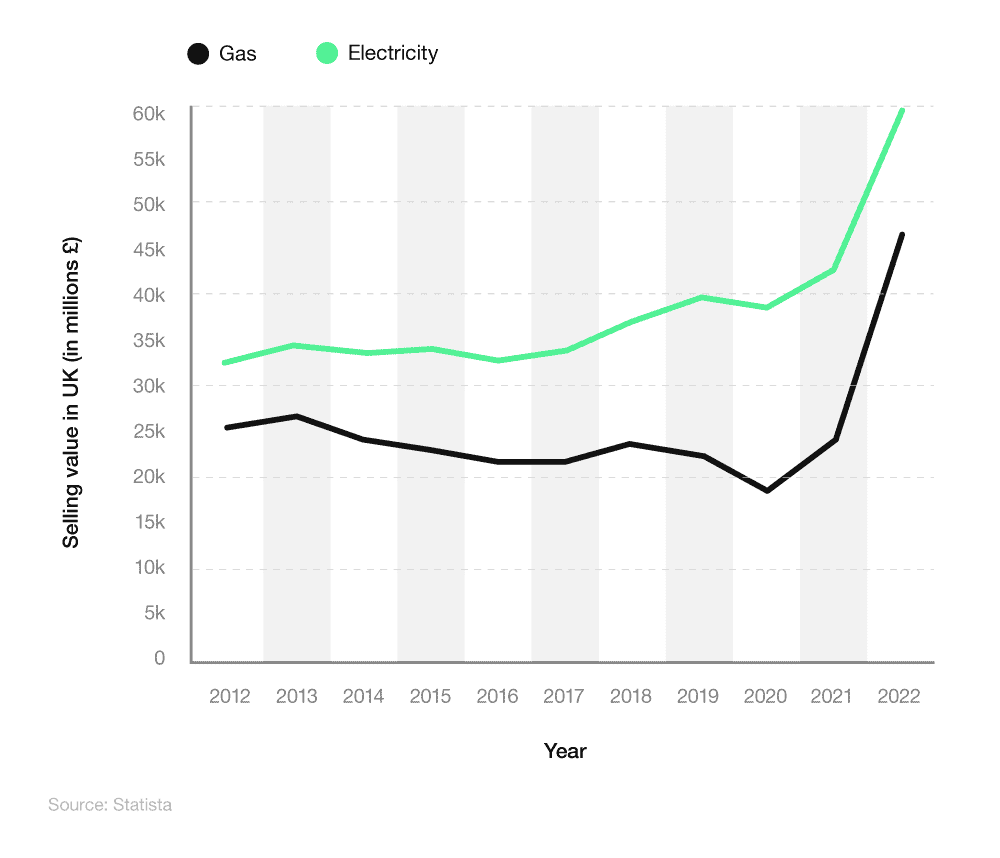 100+ UK energy statistics 2024