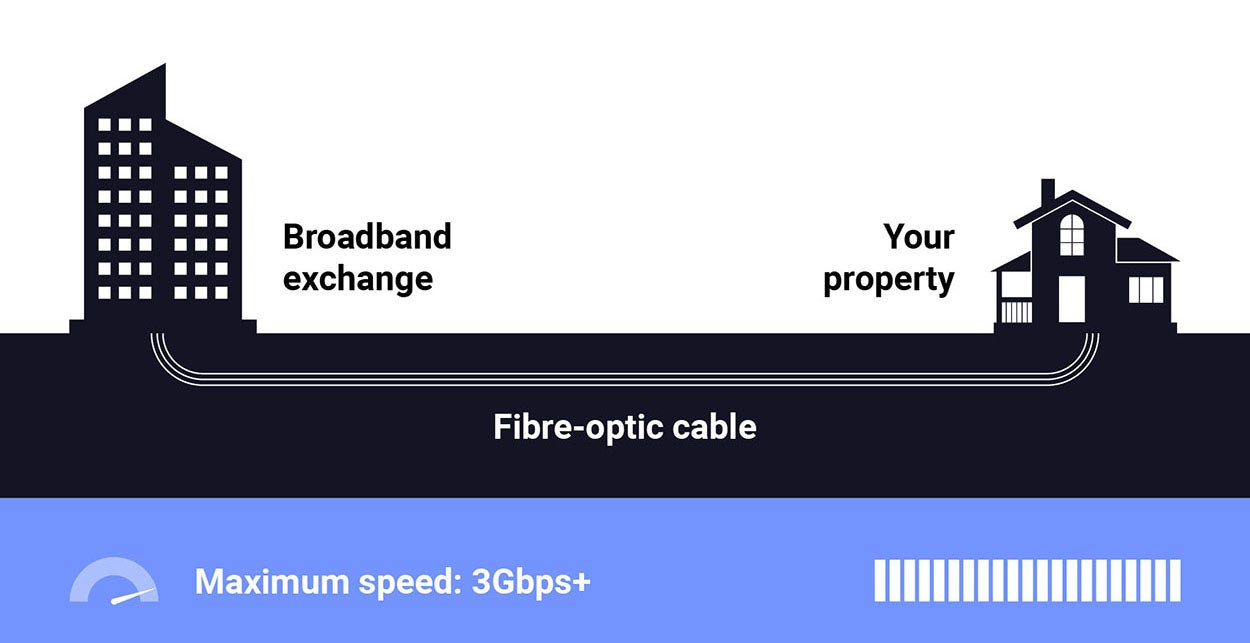 Fibre Broadband Deals: Compare in August 2024 - Uswitch