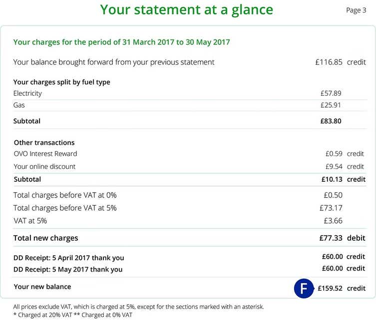 OVO Energy Bills Explained Uswitch ovo-energy-bills-explained-uswitch