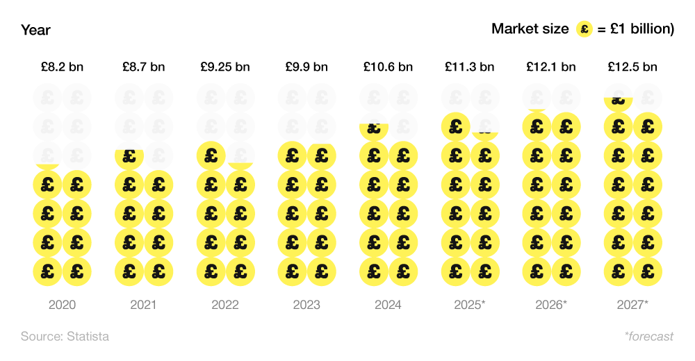 UK smart meter statistics 2024 | Uswitch.com