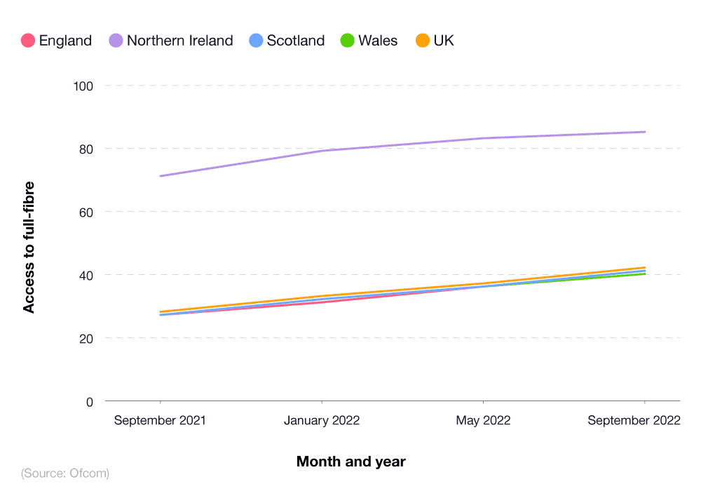Check Broadband Deals In Your Area - Uswitch Postcode Checker