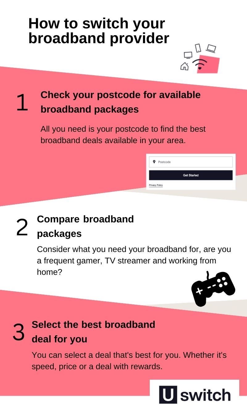 How to switch broadband | A guide to changing your provider