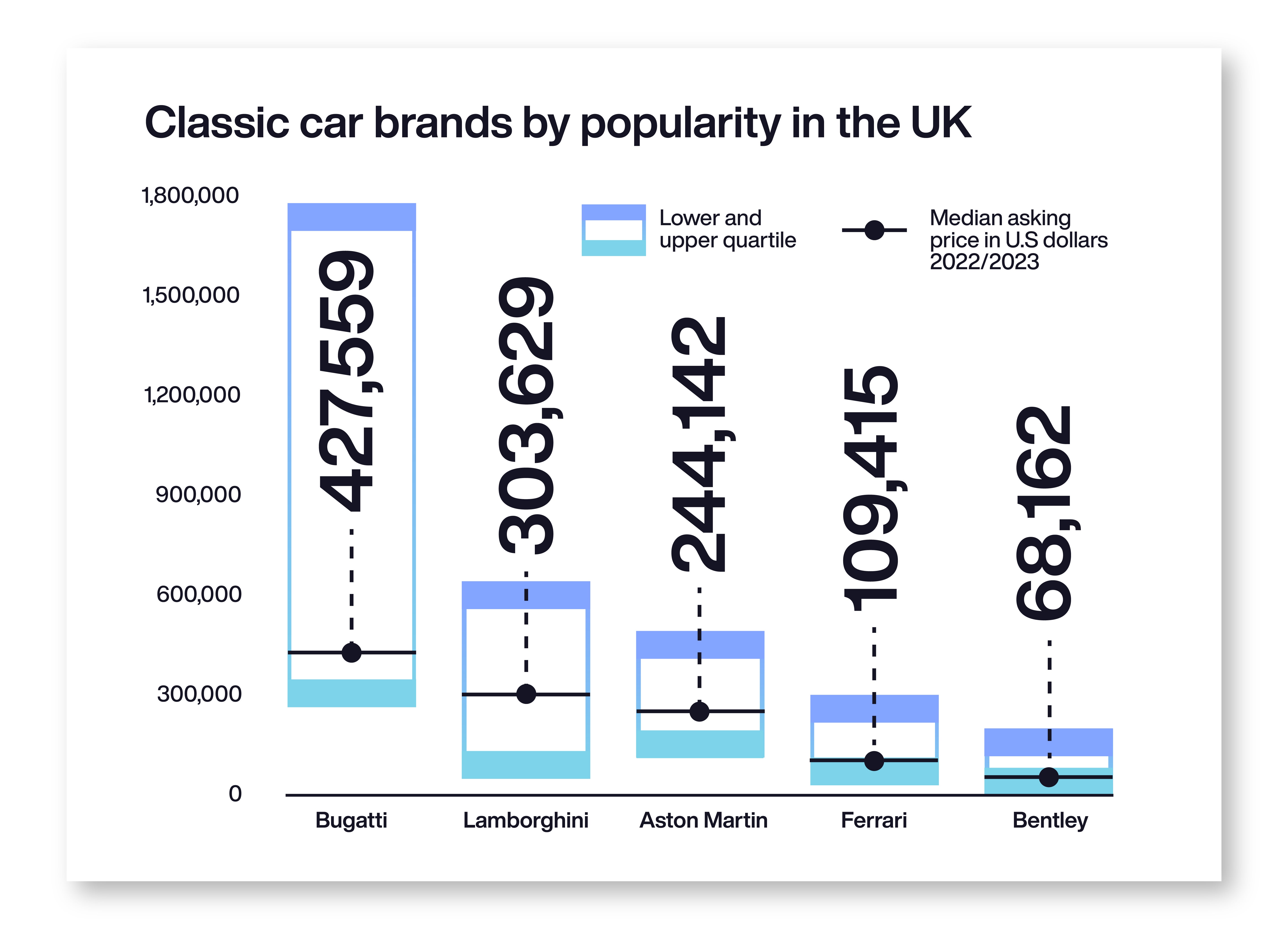 Compare Cheap Classic Car Insurance Quotes - Uswitch
