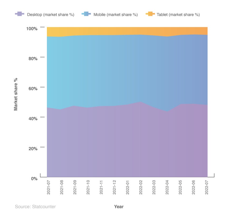UK Mobile Phone Statistics 2023 - Mobiles Facts and Stats Report