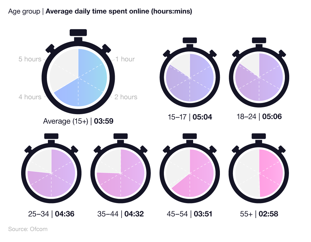 UK Broadband Access Statistics 2023