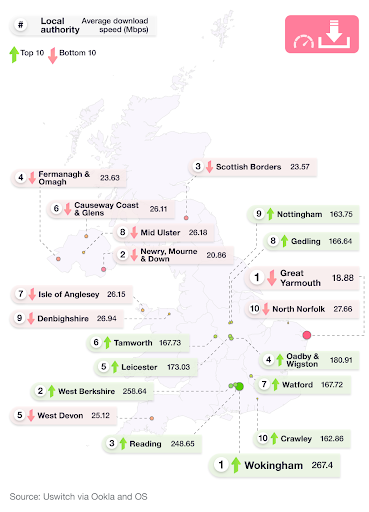 UK mobile network speed statistics 2023