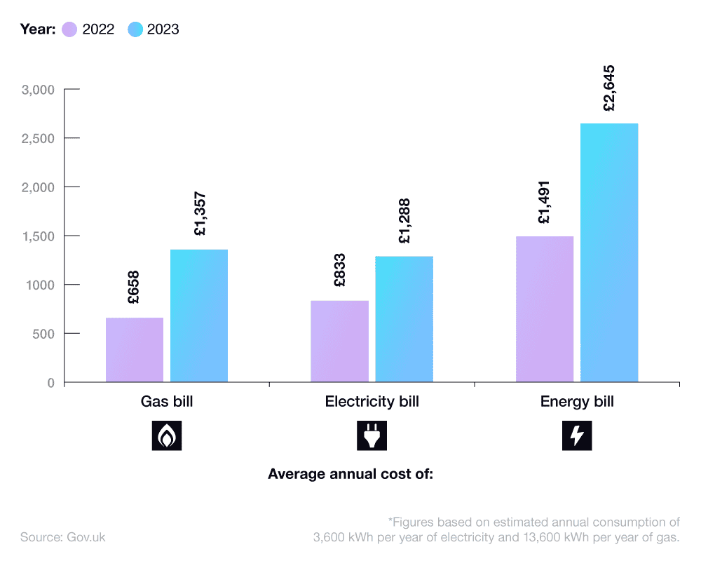 100+ UK energy statistics 2024