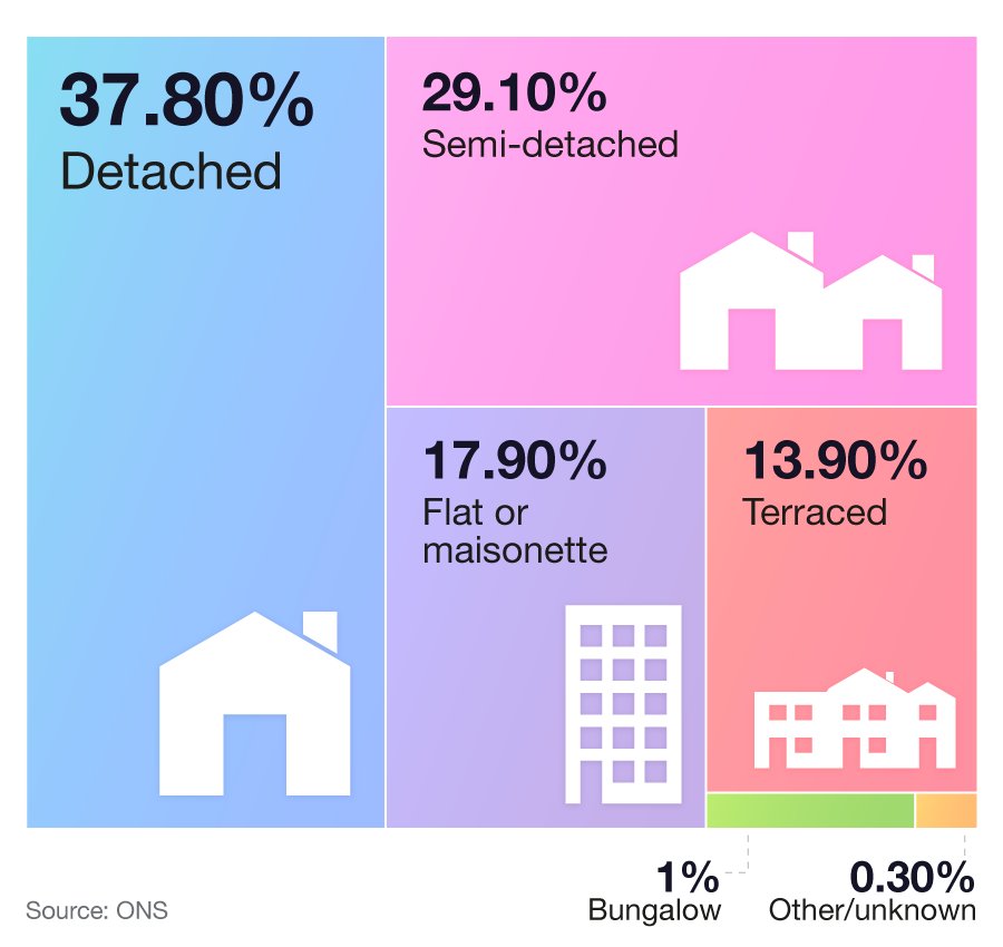 UK Mortgage Statistics 2023 - Mortgage Facts and Stats Report