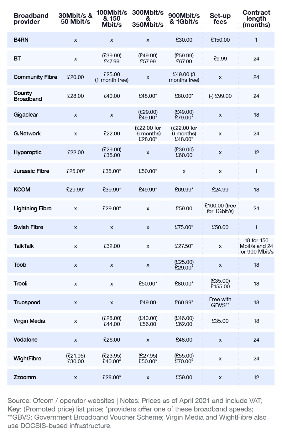 How to switch broadband - a guide to changing your provider
