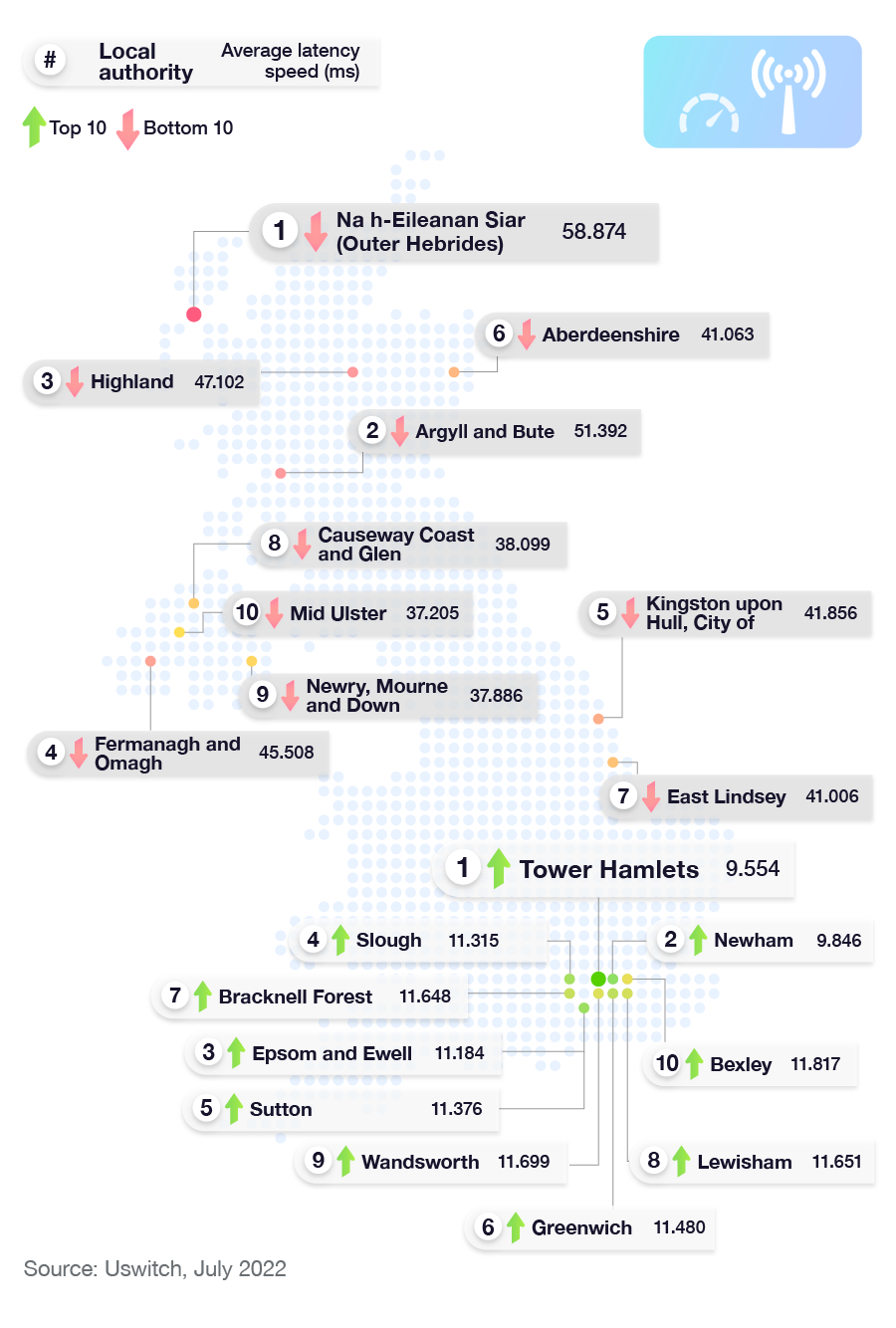 How to switch broadband | A guide to changing your provider