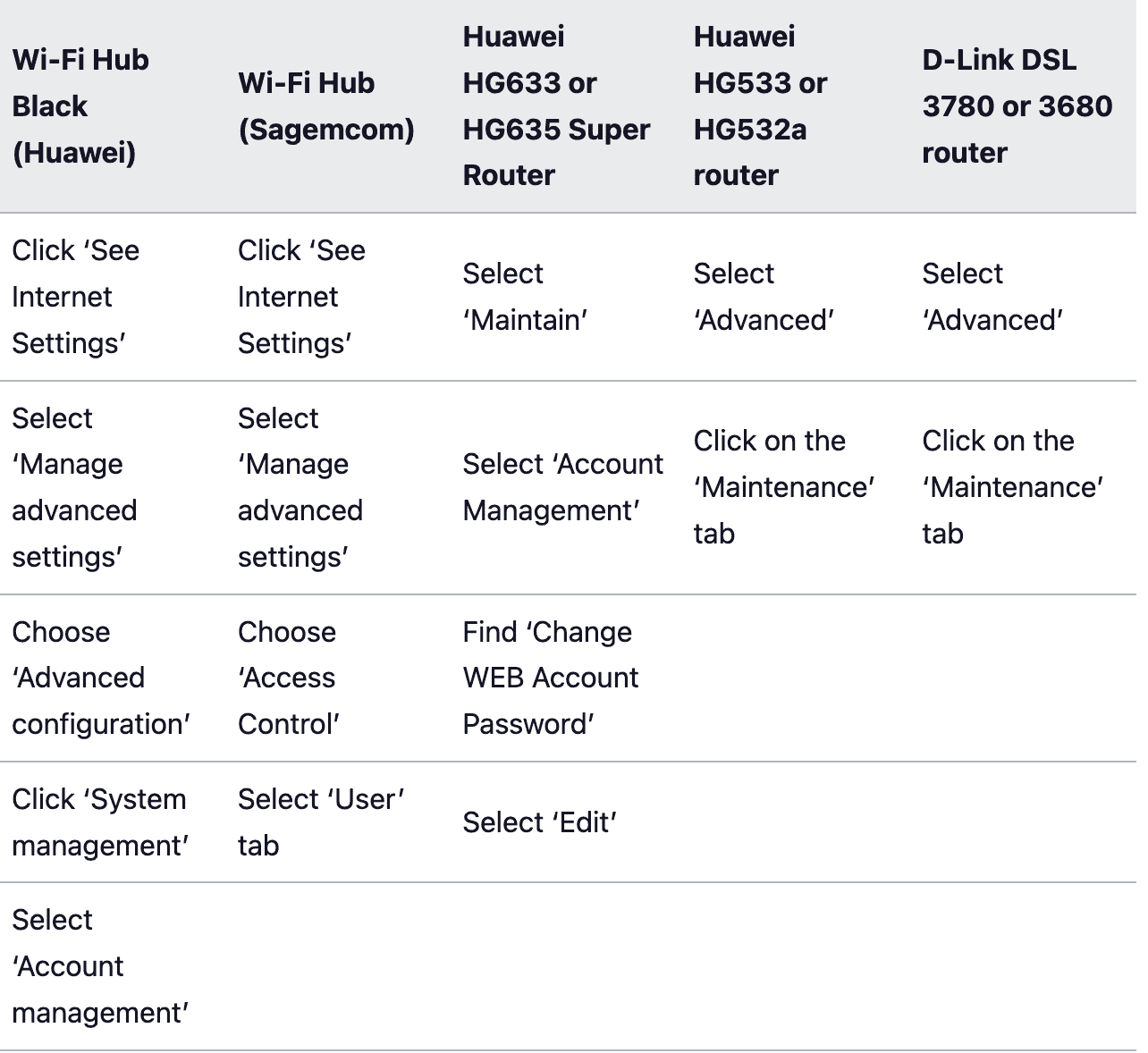 How to change your Wi-Fi password