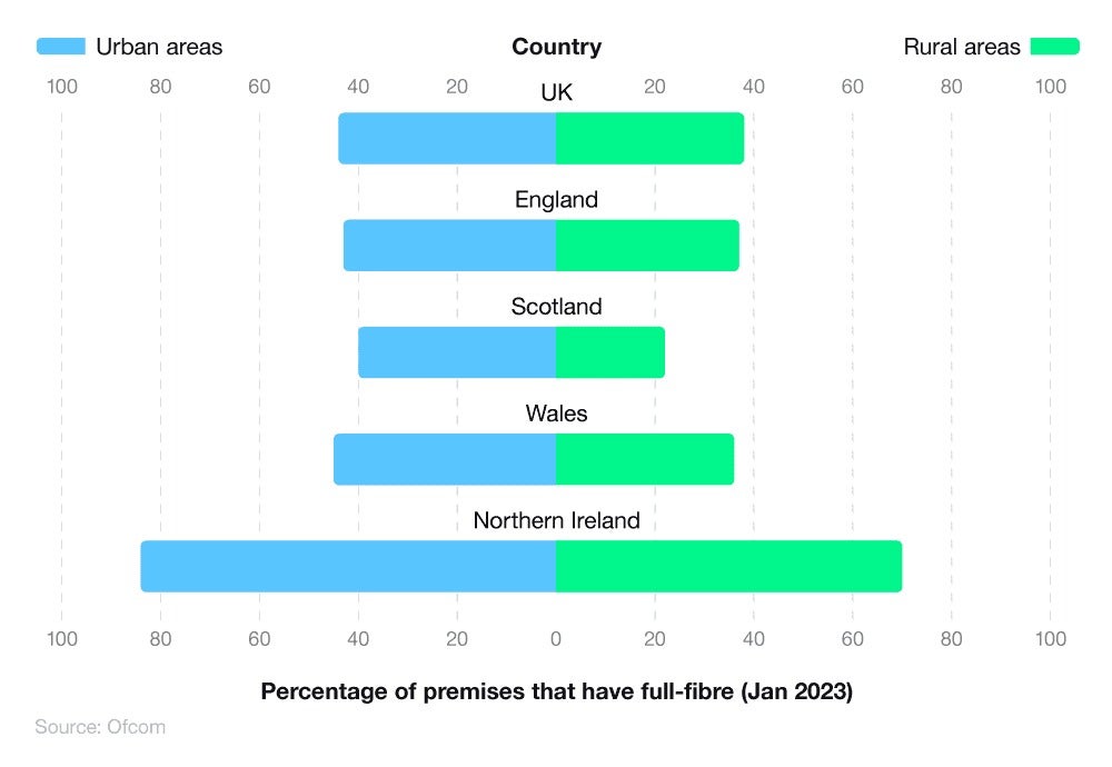 Check Broadband Deals In Your Area - Uswitch Postcode Checker
