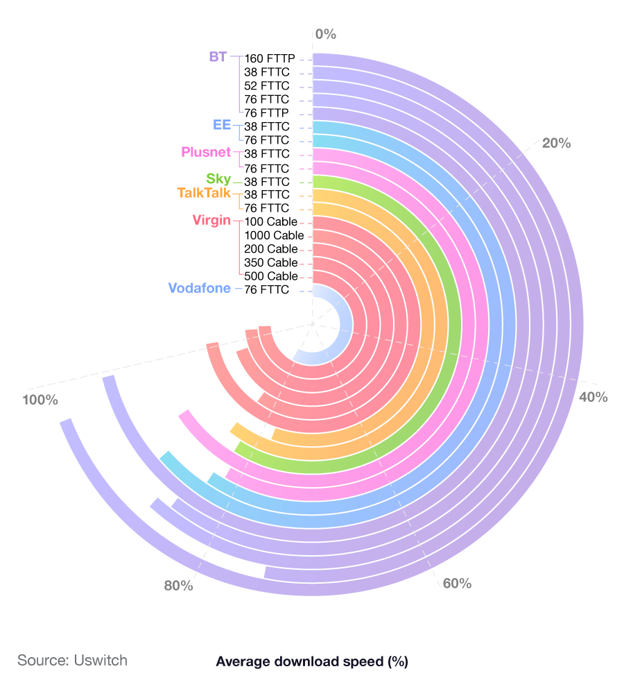 UK Broadband Speed Statistics 2023