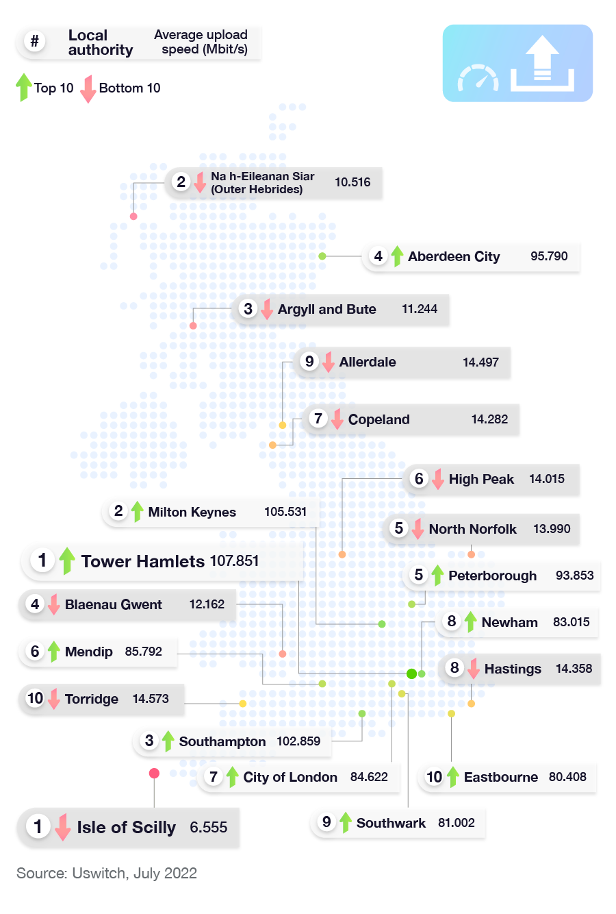 UK Broadband Speed Statistics 2023