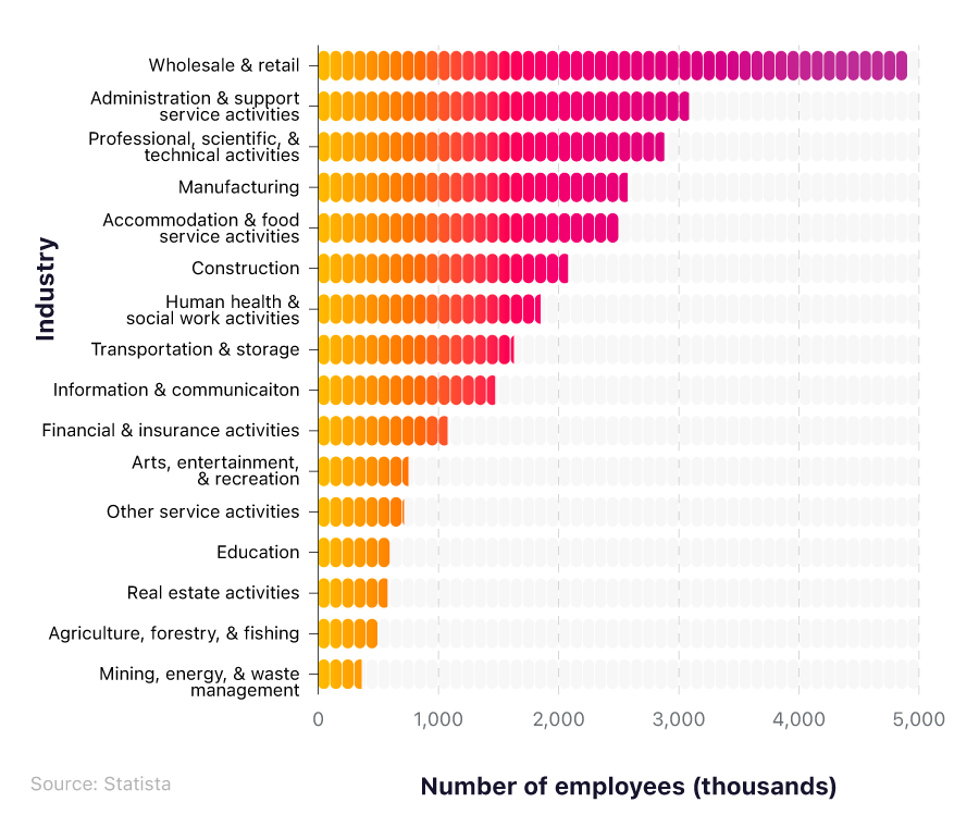 UK Business Statistics 2023 - Business Facts and Stats Report | money.co.uk