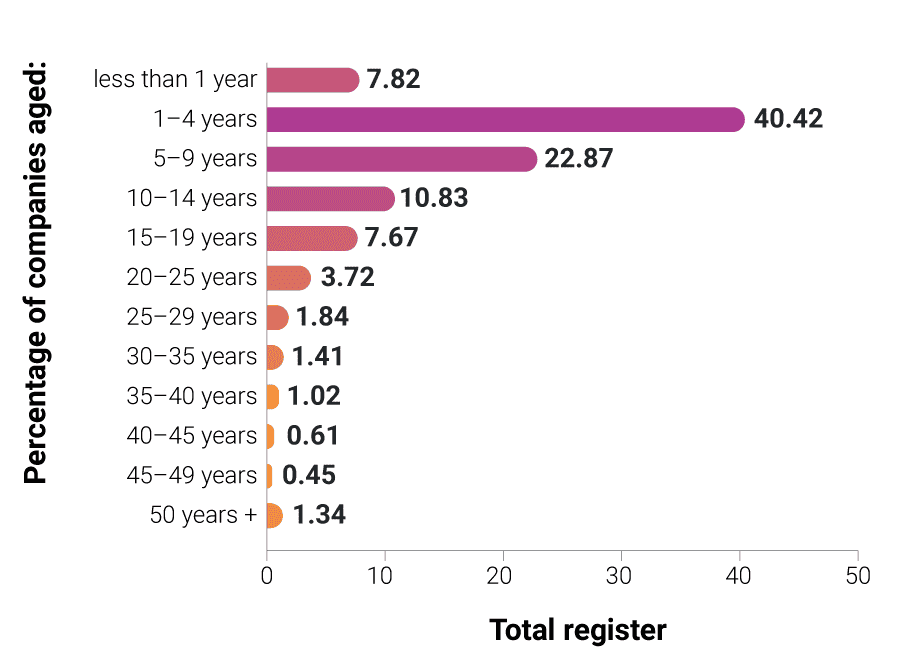 UK Business statistics and facts 2022 | money.co.uk