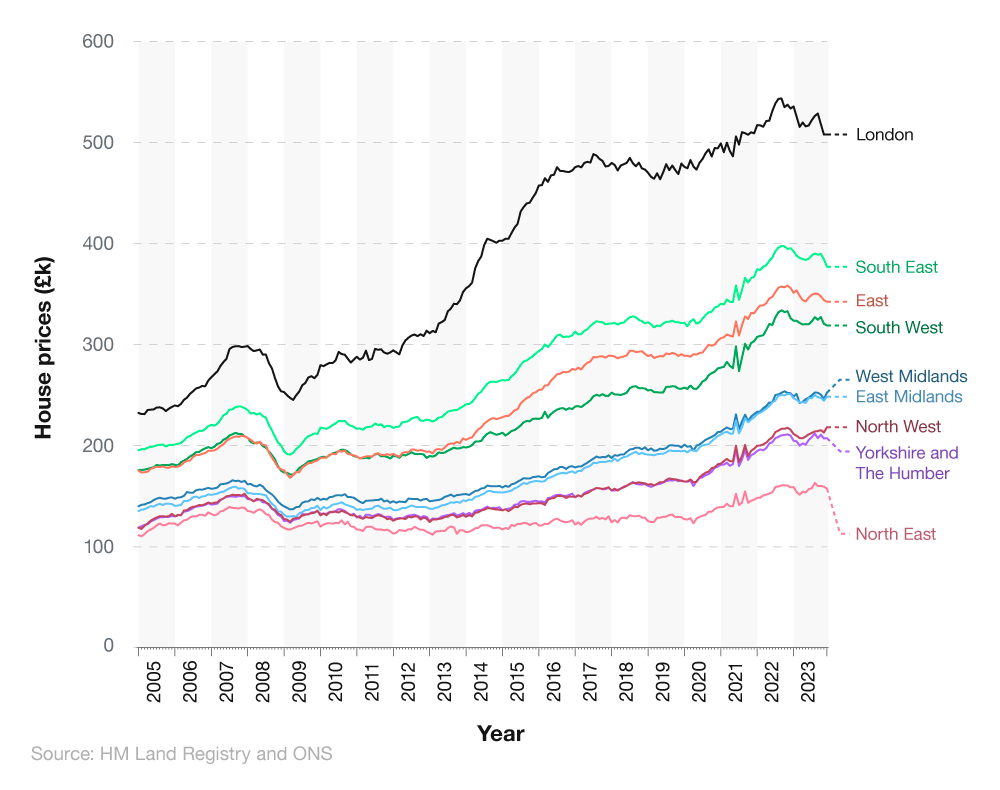 UK House Price Statistics 2024 | Uswitch