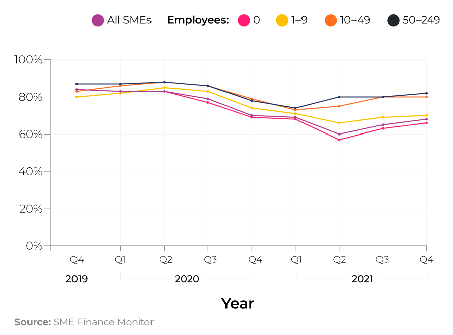 UK Small Business Statistics 2022 (SMEs) | money.co.uk