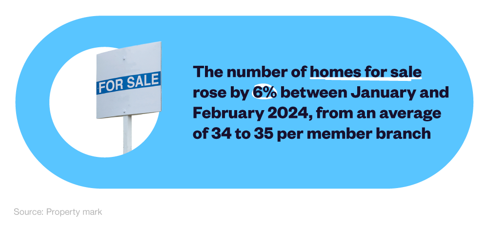 UK House Price Statistics 2024 | Uswitch
