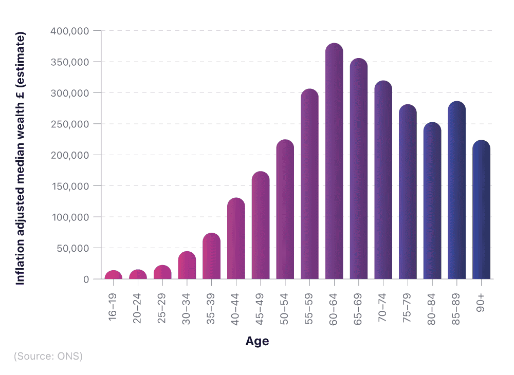 UK Savings Market Trends 2024 - Savings Report | money.co.uk | money.co.uk