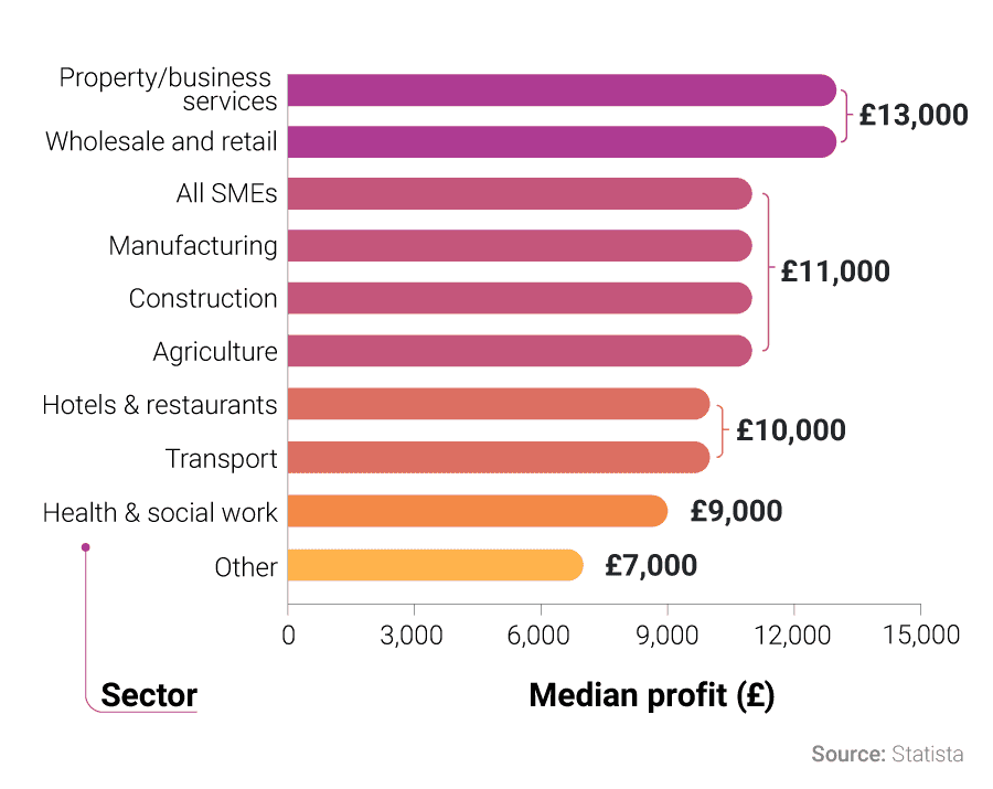 UK Business statistics and facts 2022 | money.co.uk