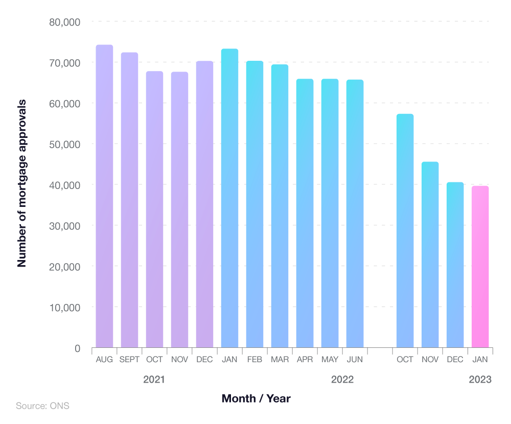 UK Mortgage Statistics 2023 - Mortgage Facts and Stats Report | Uswitch