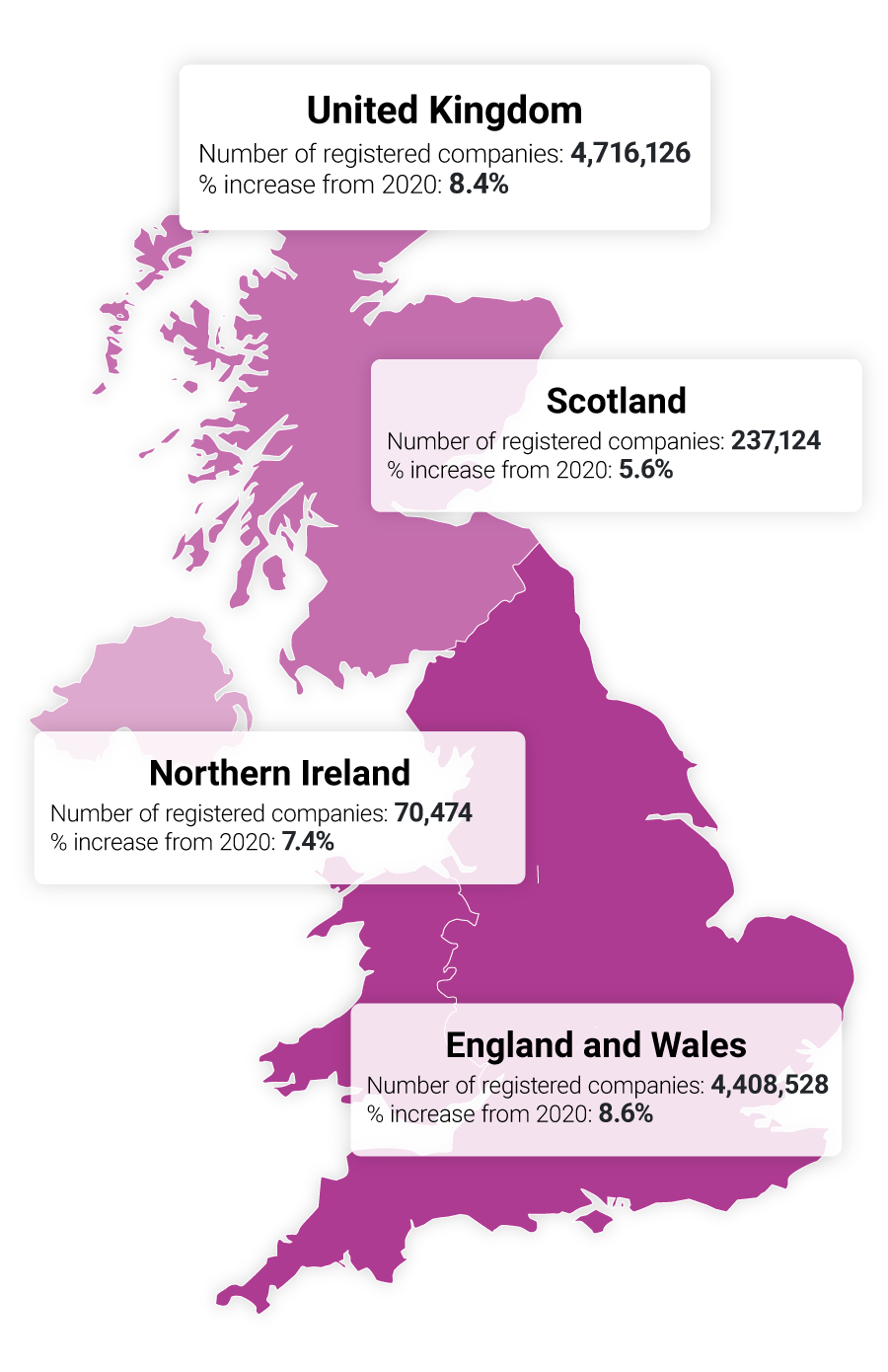 UK Business statistics and facts 2022 | money.co.uk