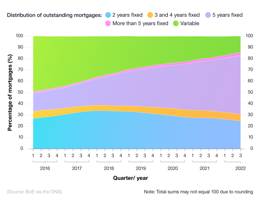 UK Remortgage Statistics 2023 - UK Remortgaging Facts and Stats Report