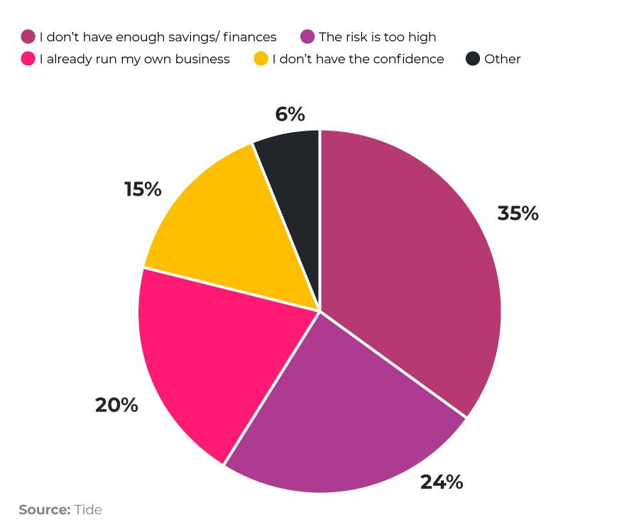 UK Diversity in Business Statistics 2023 - Facts and Stats Report ...