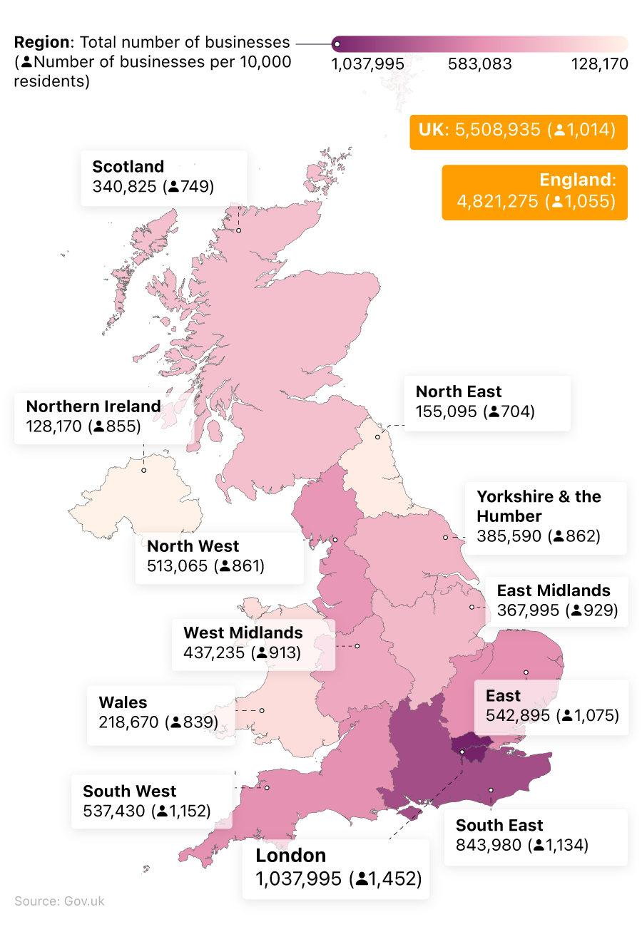 UK Business Statistics 2023 - Business Facts and Stats Report | money.co.uk