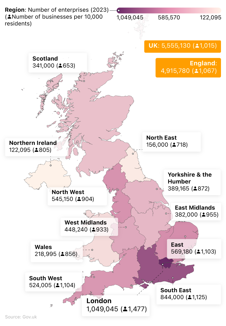 UK Business Statistics 2023 - Business Facts and Stats Report | money.co.uk