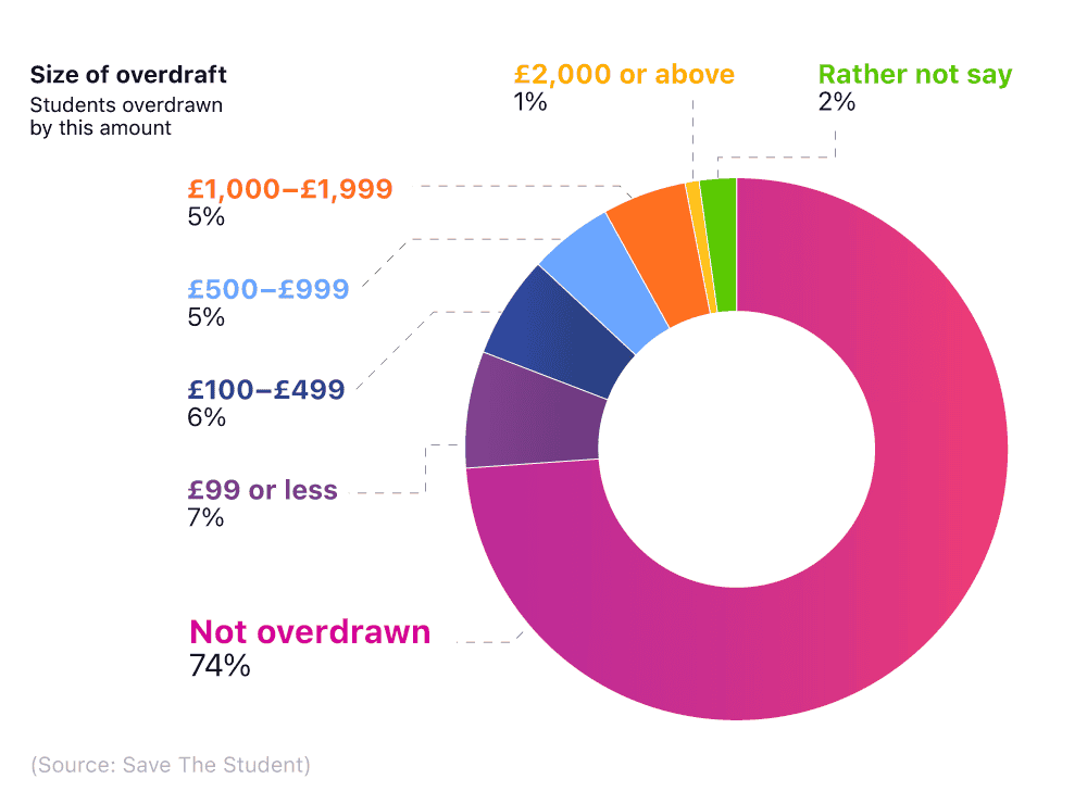 UK Savings Market Trends 2024 - Savings Report | money.co.uk | money.co.uk